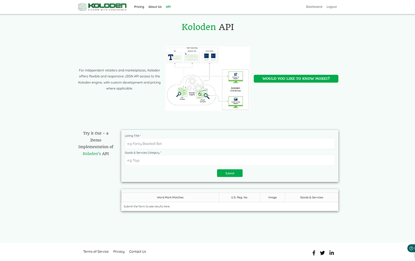 Custom Software Development Company | Plego Technologies