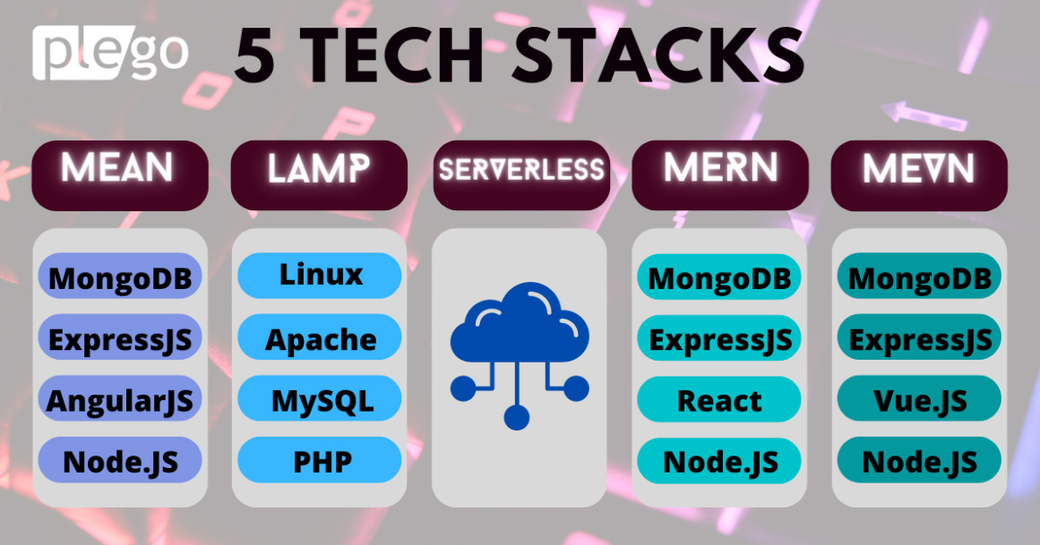 5 Best Tech Stacks For 2022 2023 Plego 5 Best Tech Stacks For 2022 2023 Plego